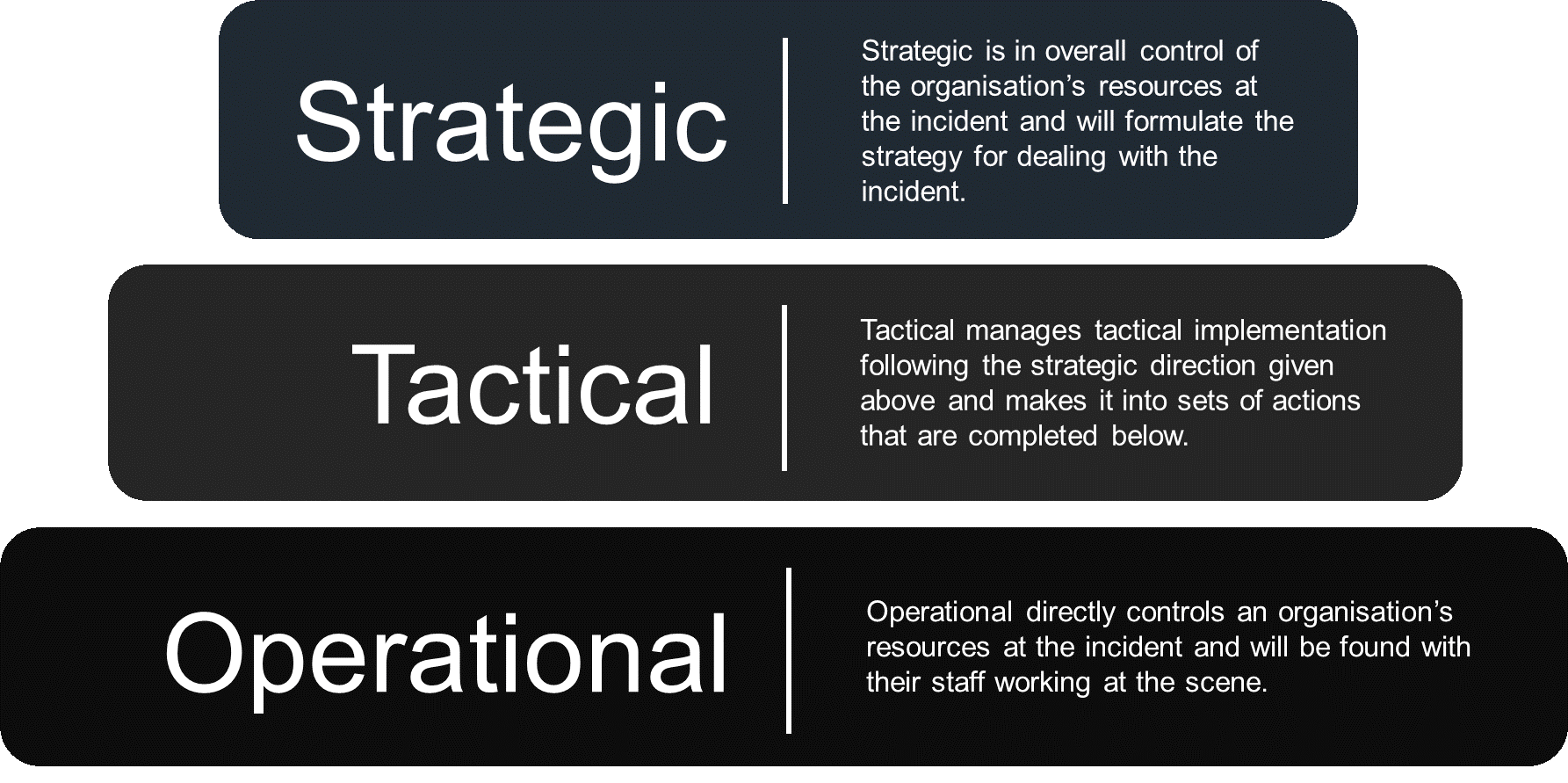National Stakeholder Menu of Tactical Options | ProtectUK